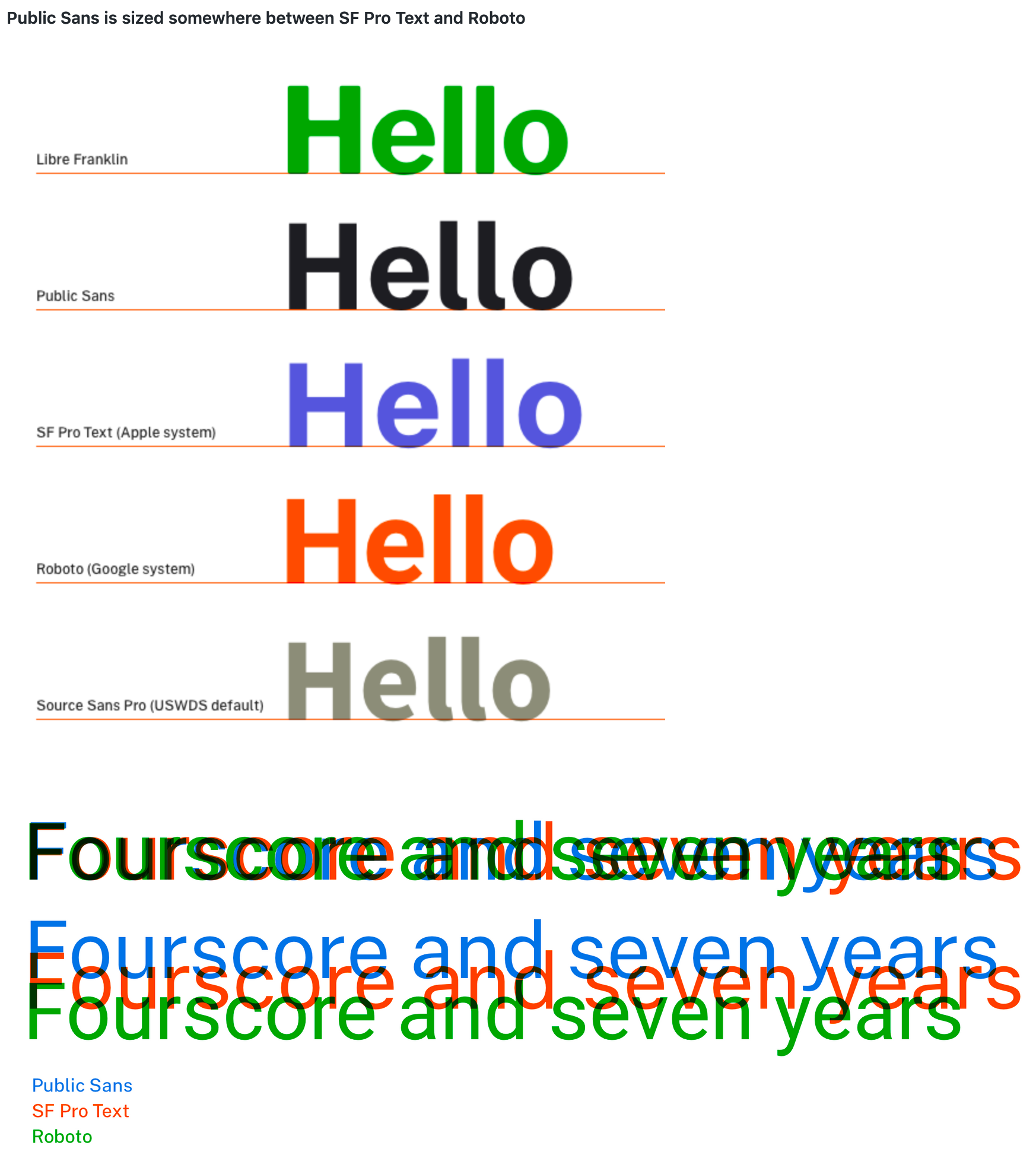 Public Sans, a New Typeface from the US Government